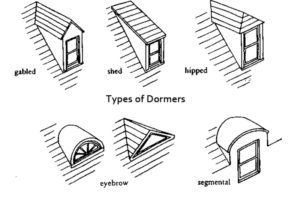 Design and Decorating Ideas for a Master Bedroom with Dormer